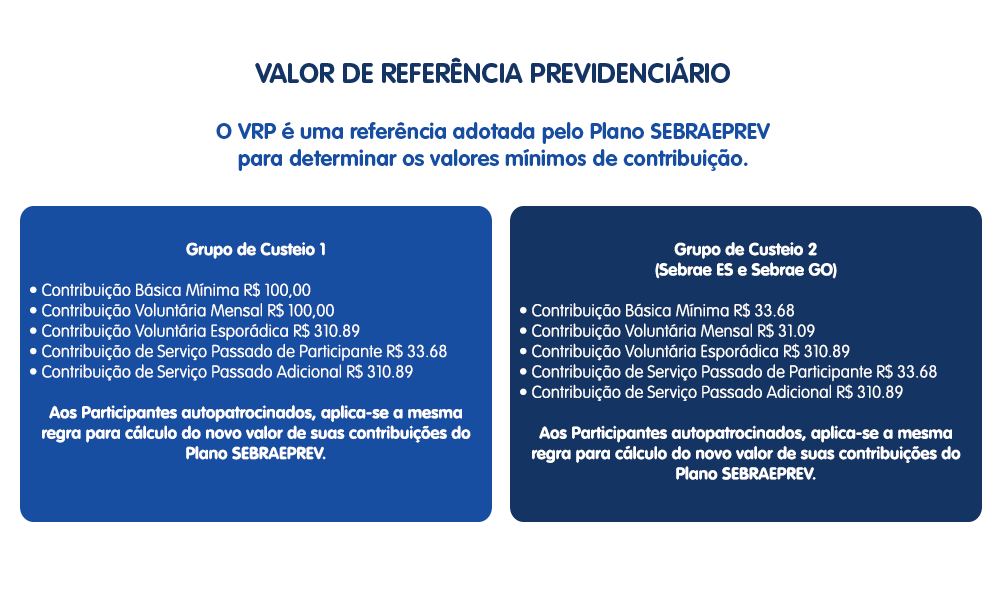 Sebrae Previdência - Plano SEBRAEPREV